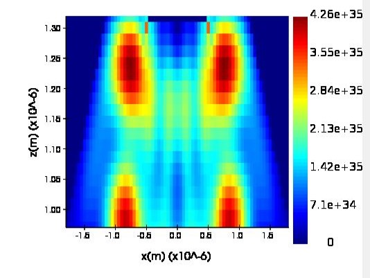 LIDAR using on-chip optical phased arrays